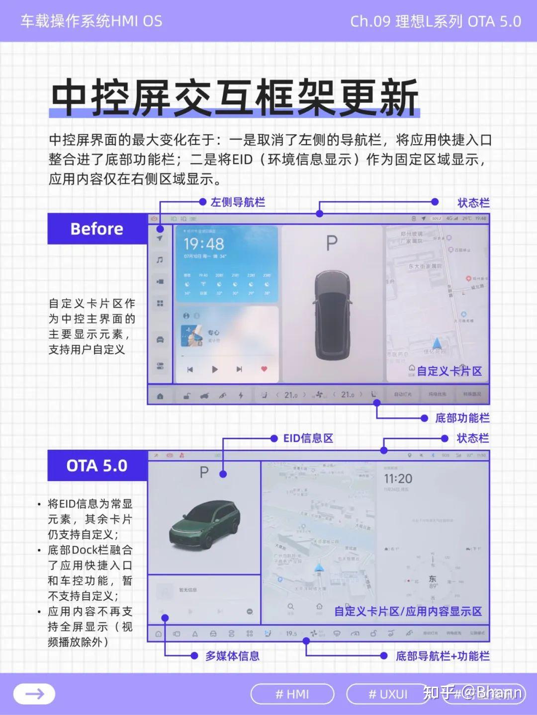 HMI OS｜理想L系列OTA 5.0 HMI界面分析 - 知乎