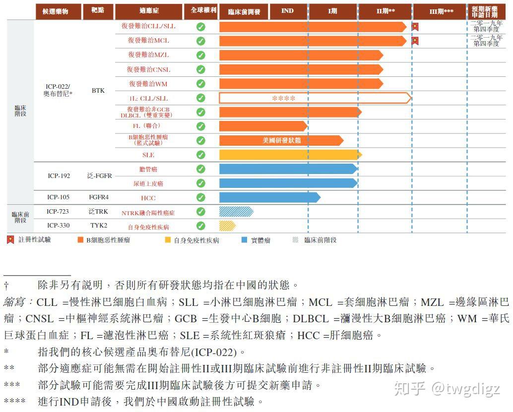 施一公又要火了！中国自主研发的二代TRK抑制剂ICP-723获批临床！ - 知乎