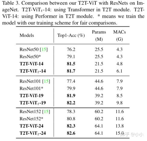 Transformer（十二）T2T - 知乎