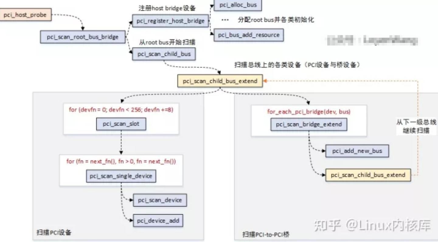 PCIe体系结构 - 知乎
