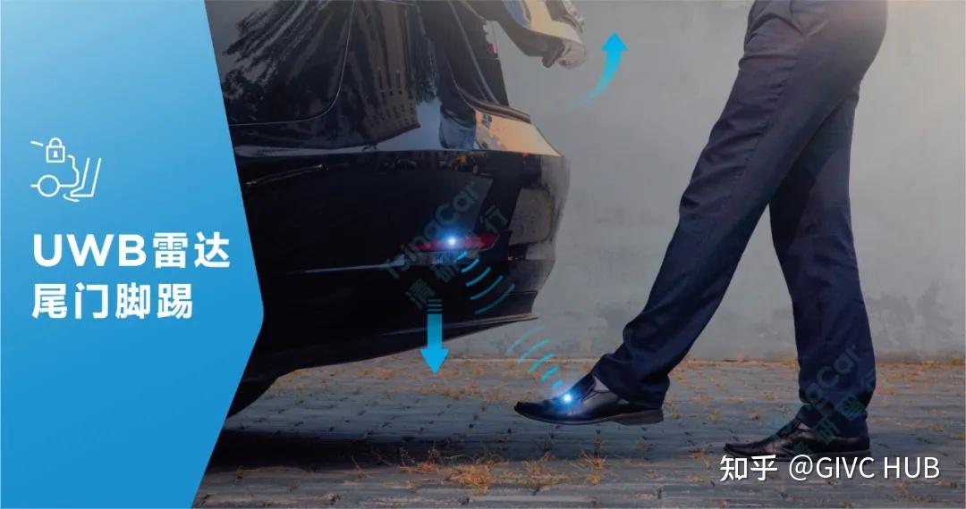 一文读懂UWB数字钥匙的应用与发展潜力 - 知乎