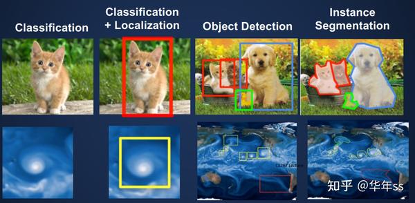 UCB CS267 并行计算机应用 第一讲 引言 - 知乎