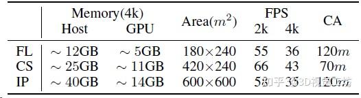 NeurlPS'23开源 | 大规模室外NeRF也可以实时渲染 - 知乎
