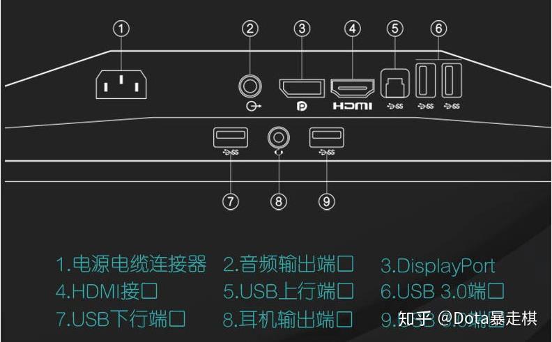Alienware 3418DW显示器测评 - 知乎