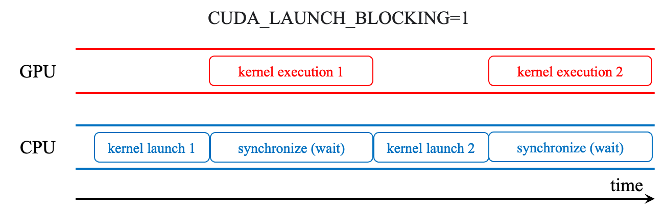 cuda基础之异步启动 - 知乎