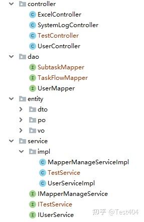 Java中代码各层级介绍 - 知乎