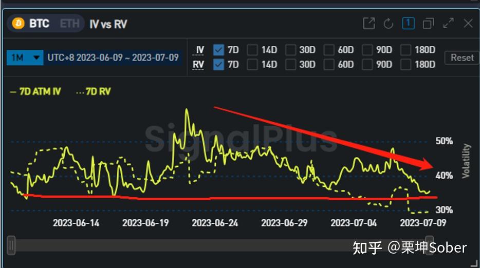高大上的Gamma Scalping 策略如何玩？【交易类】-第117篇 - 知乎