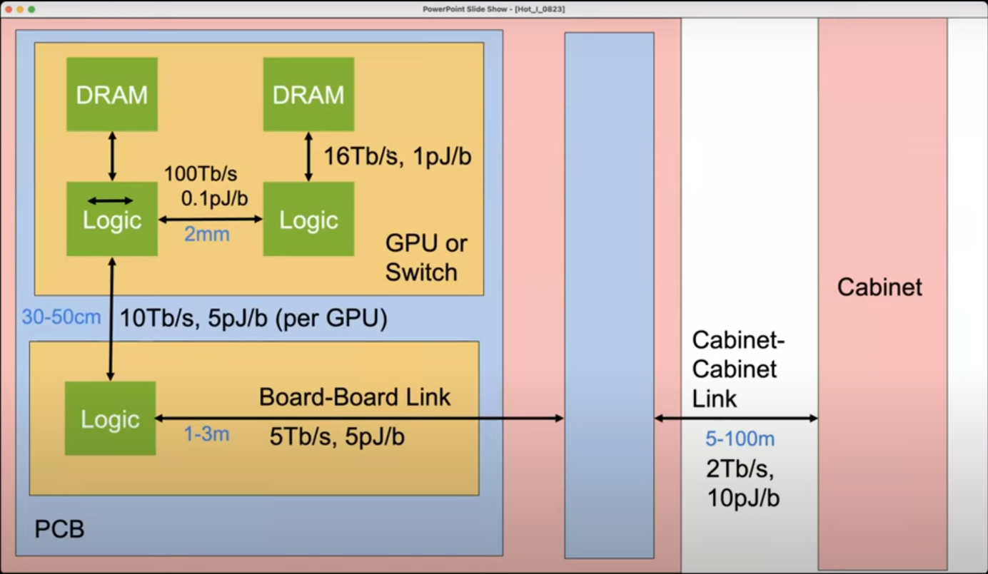 芯片和算法如何匹配？NVIDIA B200参数分析 - 知乎