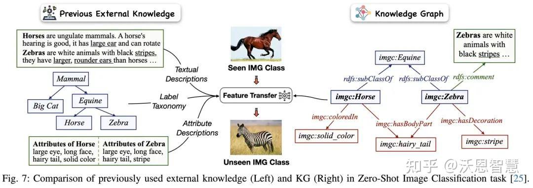 ArXiv2024 | 知识图谱&多模态学习综述 - 知乎