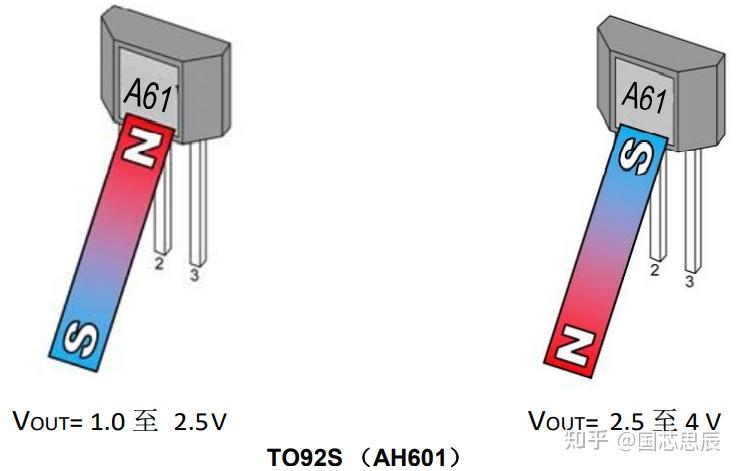 国芯思辰｜多功能经济型线性霍尔传感器AH601用于校园水控机流量控制 - 知乎