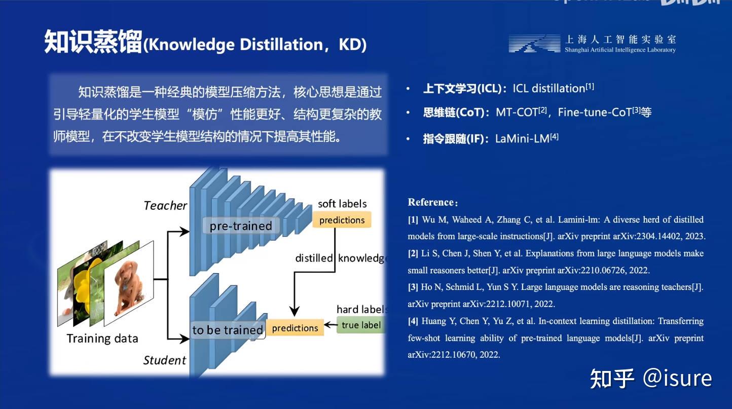 05【LMDeploy 量化部署 LLM 实践】笔记+作业 - 知乎