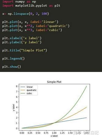 python 画 常见SCI 图像 - 知乎