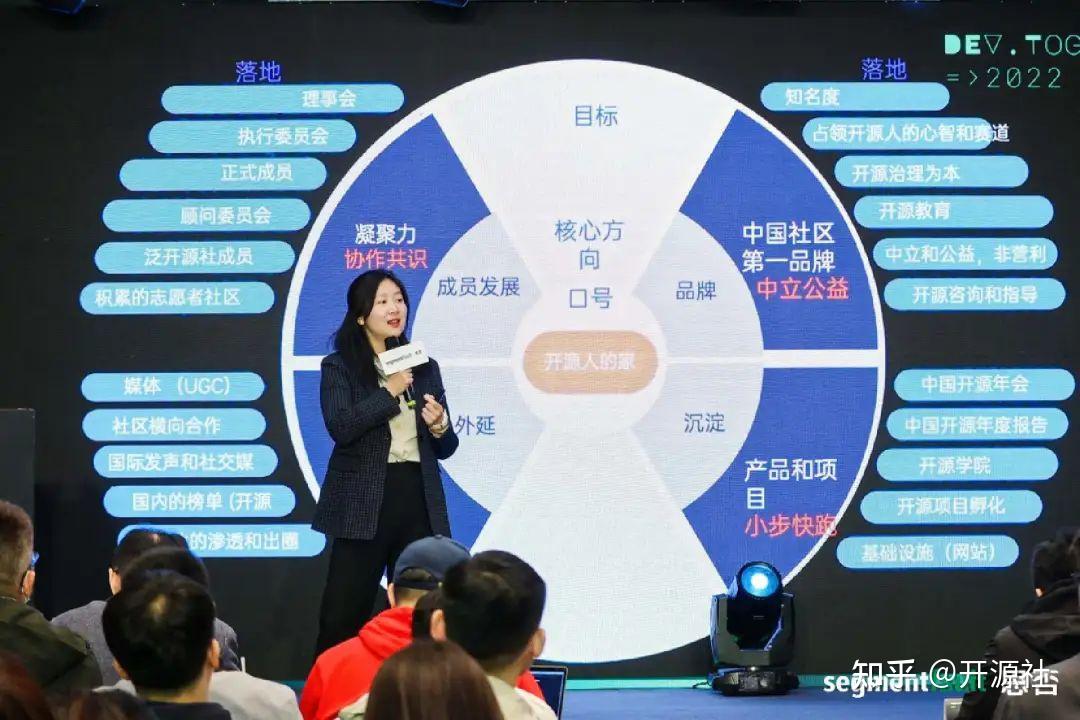 开源社与 Dev.Together 2022 - 知乎