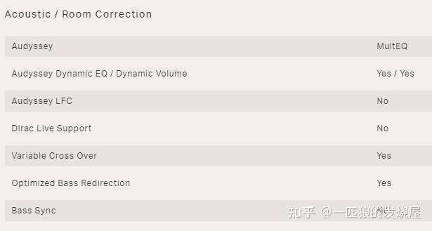 马兰士新款CINEMA 70s-7.2AV功放 - 知乎