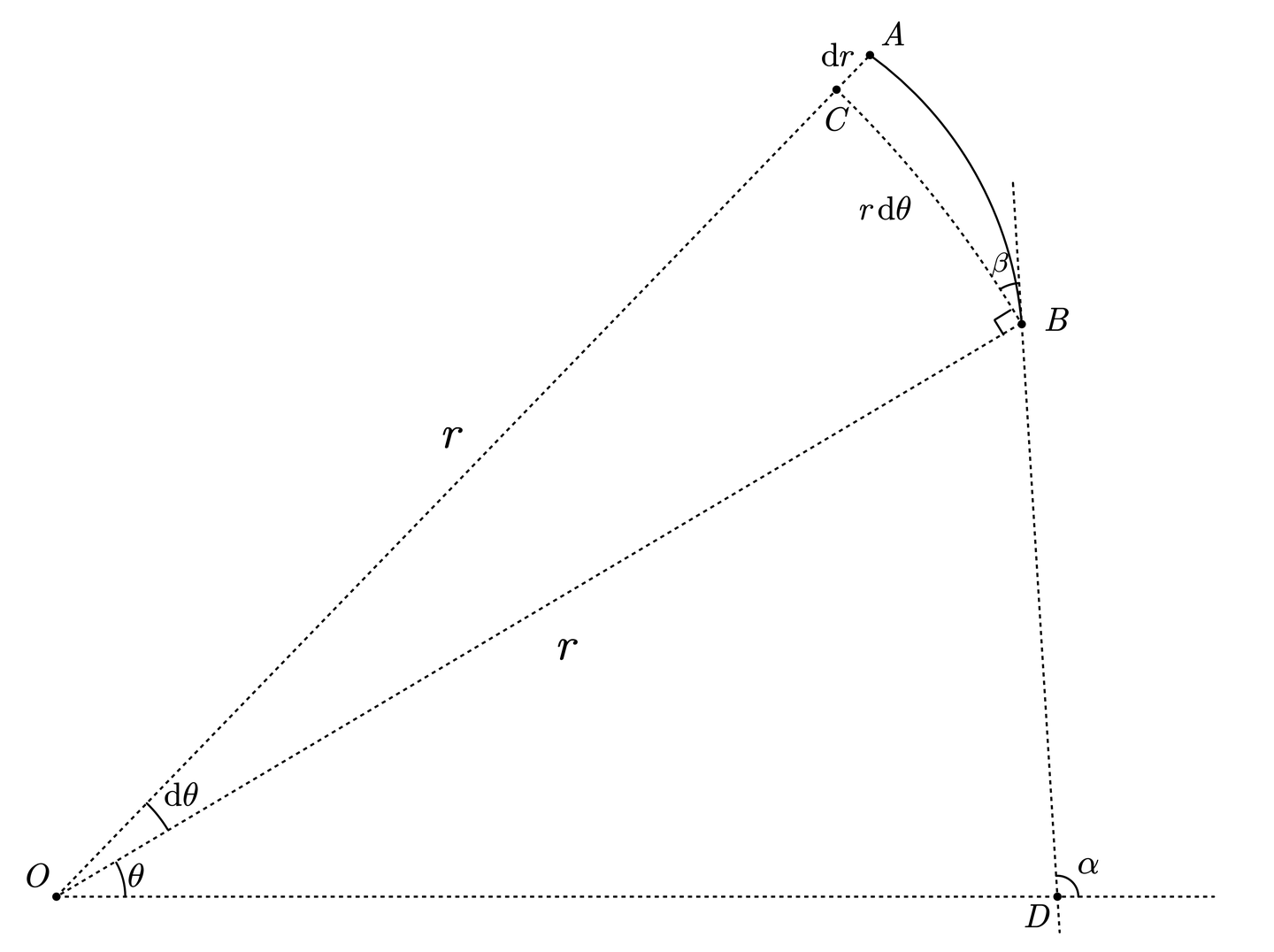 极坐标系中的微分 - 知乎