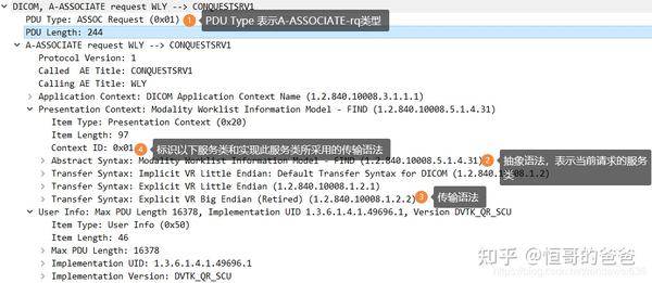 DICOM通讯（ACSE-＞DIMSE-＞Worklist） - 知乎