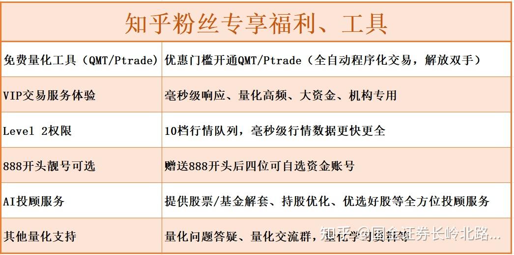 XtQuant：提供股票行情（Xtdata）与交易（Xttrader）API 的 Python 量化工具 - 知乎