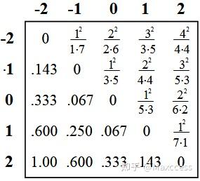 Krippendorff's Alpha介绍与使用 - 知乎