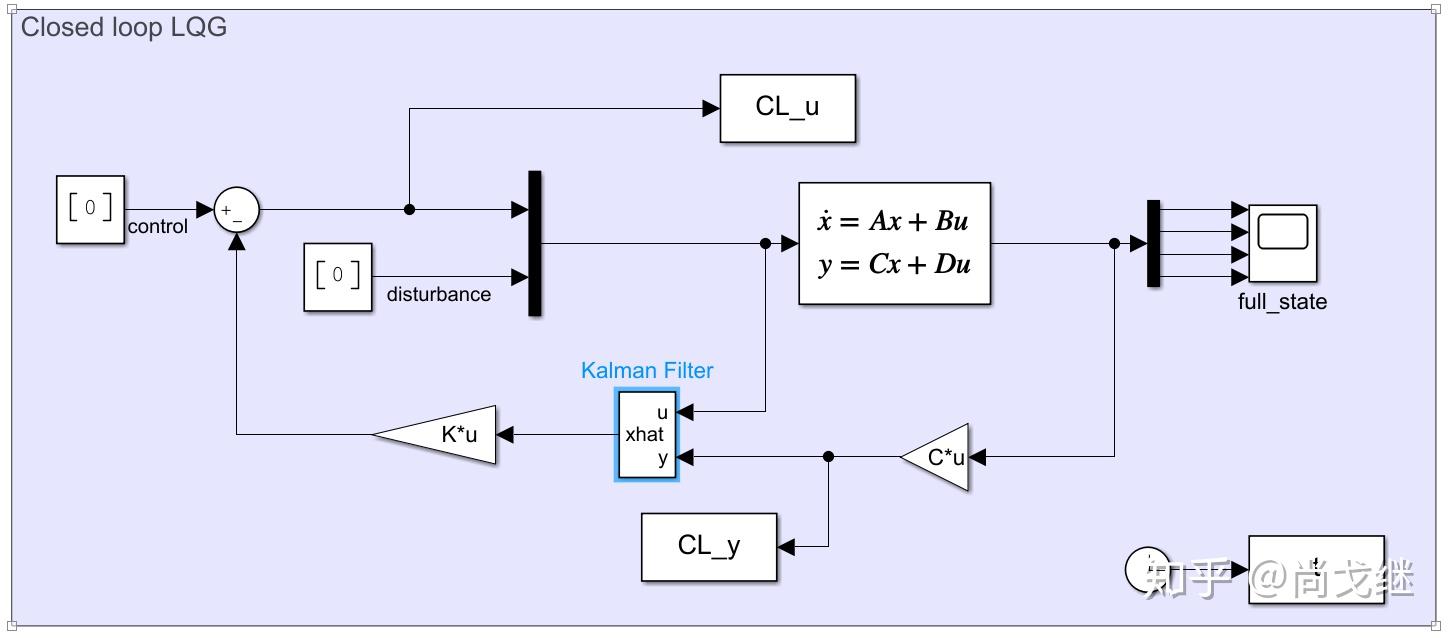 LQG输出调节控制Matlab仿真实例 - 知乎