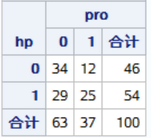 一键速学，logistic回归中RR值估算的两种方法 - 知乎