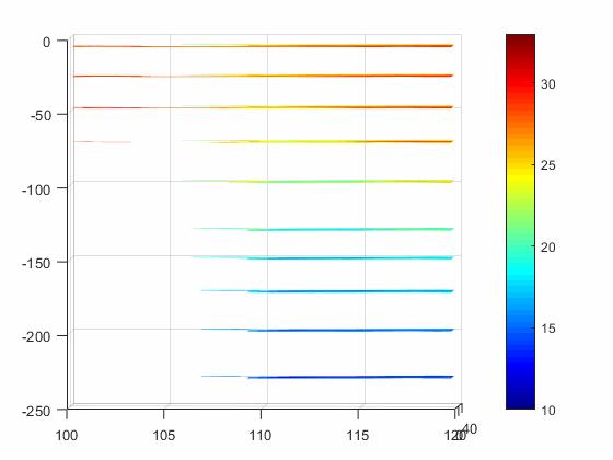 matlab读取nc文件进行多种格式展示数据信息 - 知乎