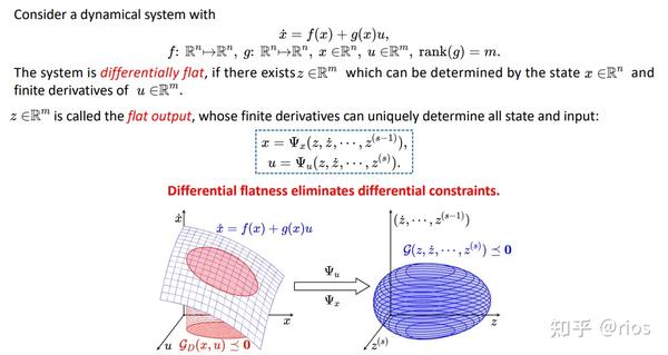 Optimization-Based Trajectory Planning - 知乎
