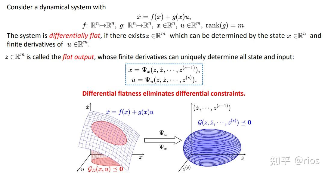 Optimization-Based Trajectory Planning - 知乎