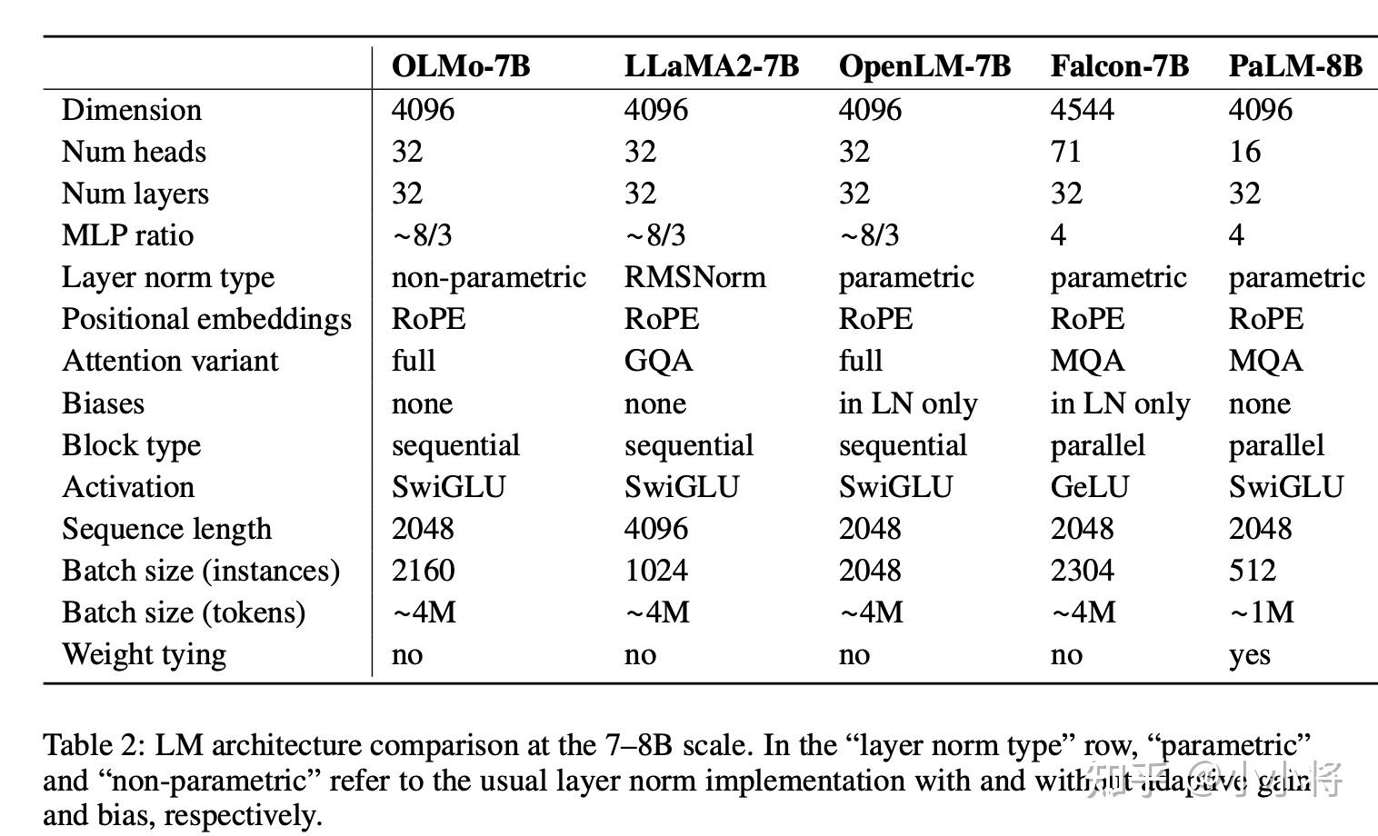 OLMo：真正完全开源的大模型 - 知乎