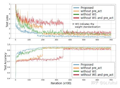 [深度学习]深度估计实战monocular Depth Estimation Using Laplacian Pyramid Based