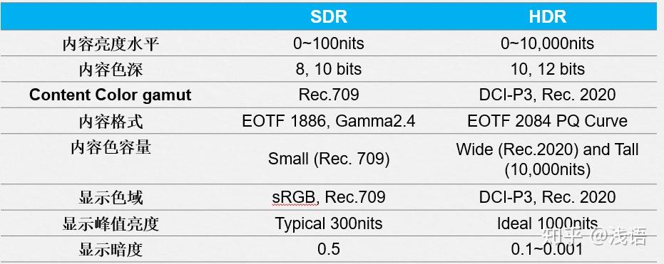 浅析HDR技术 - 知乎