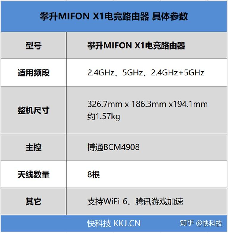 攀升MIFON X1电竞路由器评测：3频并发8天线的Wi-Fi 6专业选手 - 知乎