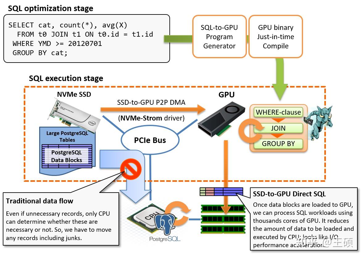 老鸟带你畅游PostgreSQL生态 - 知乎