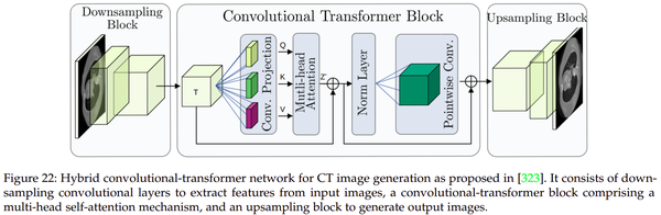 【arXiv:2201】医学影像中的Transformers：一项调查 - 知乎