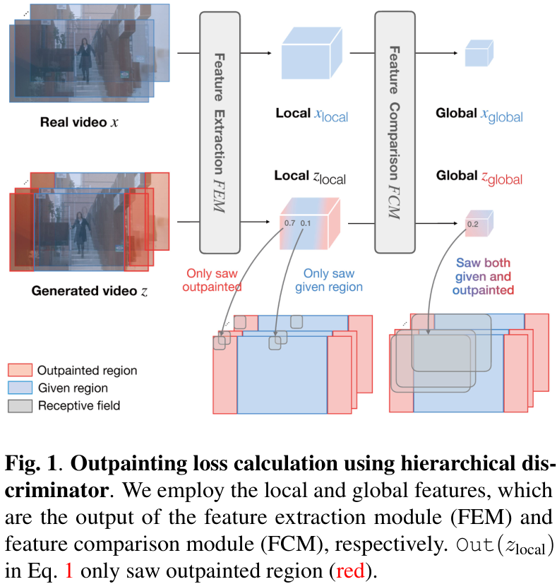 ICIP 2025 | KAIST提出IN2OUT：微调“视频修补”模型，完成“视频延展” - 知乎