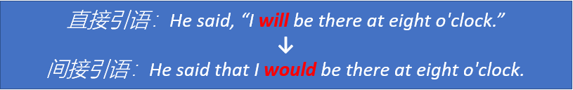 彻底掌握 would 的人不多，有的还停留在 would 是过去式的用法上 - 知乎