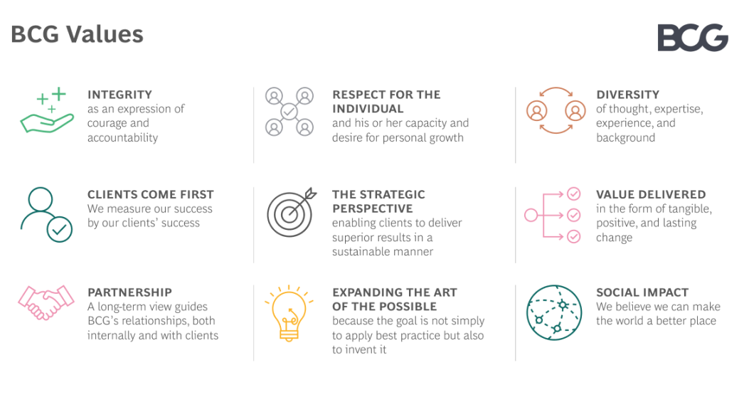BCG案例面试指南 - 知乎