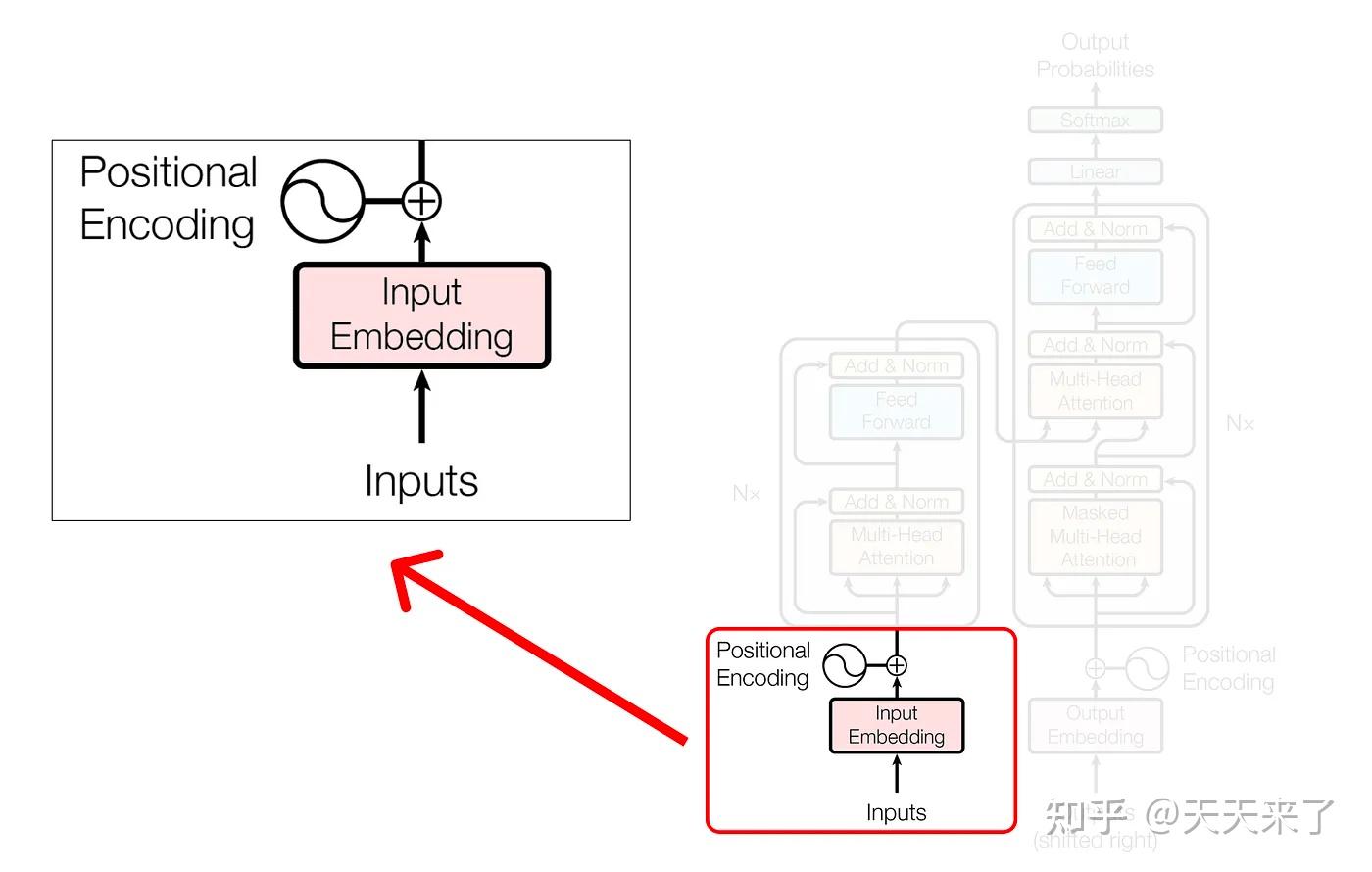 手把手教你了解Transformer —Part 1 - 知乎