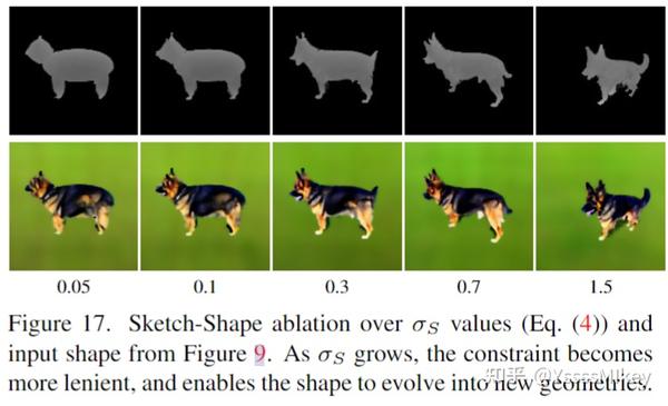 论文带读——Latent-NeRF for Shape-Guided Generation of 3D Shapes and Textures ...