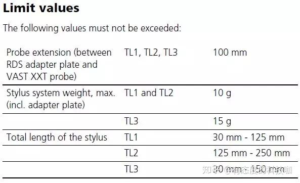 探头种类及接针规则 - 知乎
