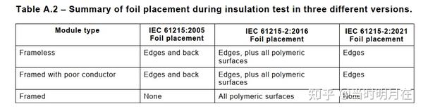 IEC61215-1：2021（中文版） - 知乎