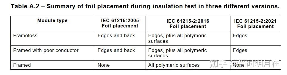IEC61215-1：2021（中文版） - 知乎