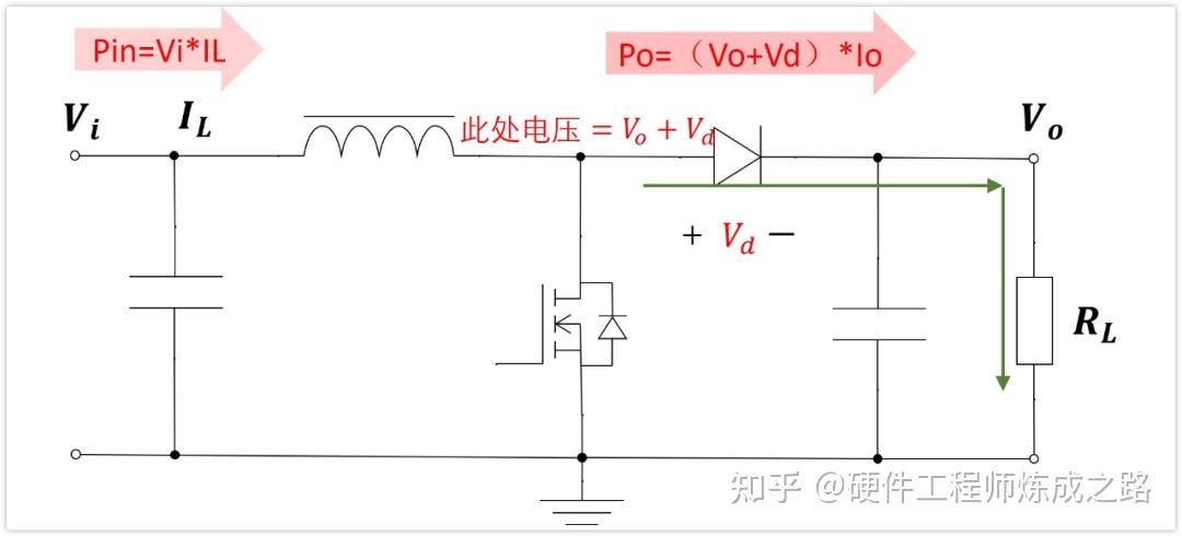 手撕Boost！Boost公式推导及实验验证 - 知乎