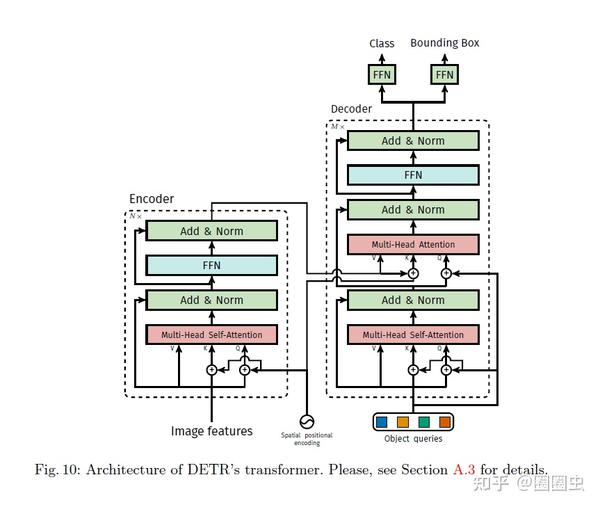 基于 AX650N 部署 DETR - 知乎