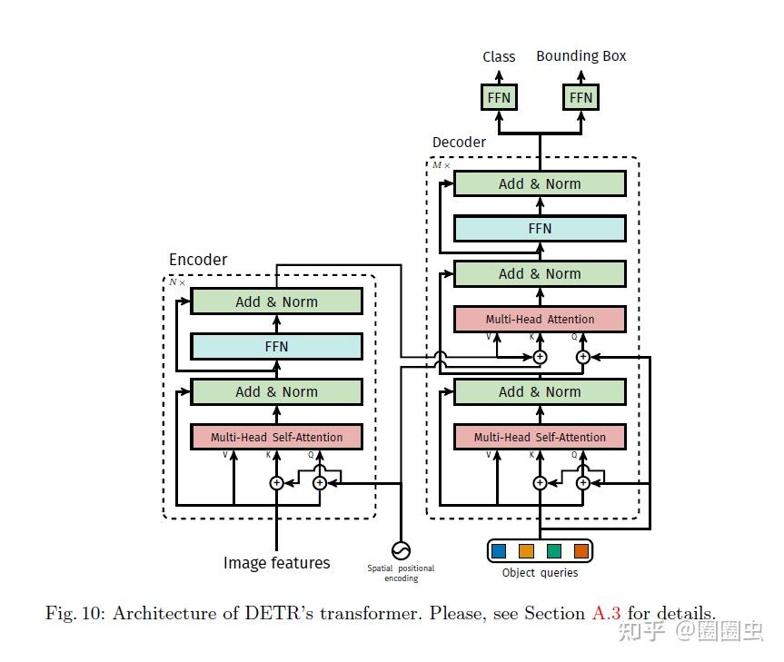 基于 AX650N 部署 DETR - 知乎