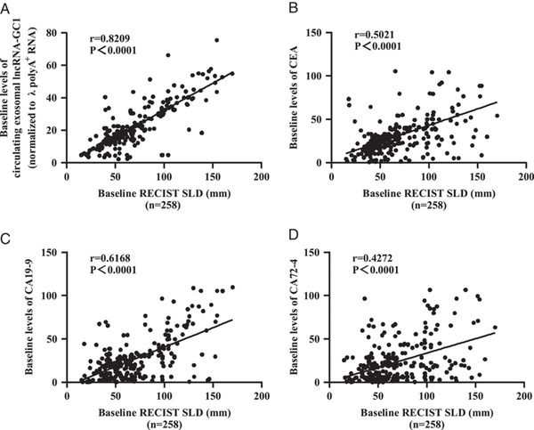总影响因子超100：四军大临床医生持续推动外泌体lnRNA-GC1在胃癌伴随诊断中的应用 - 知乎