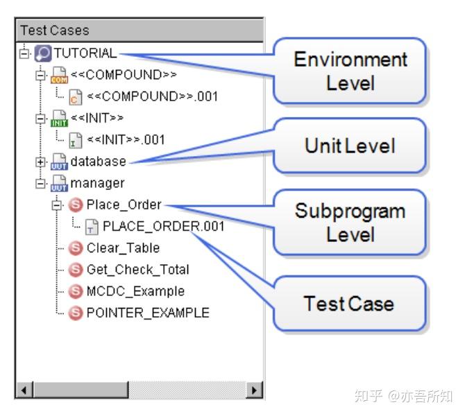 软件测试——VectorCAST工具入门4 - 知乎