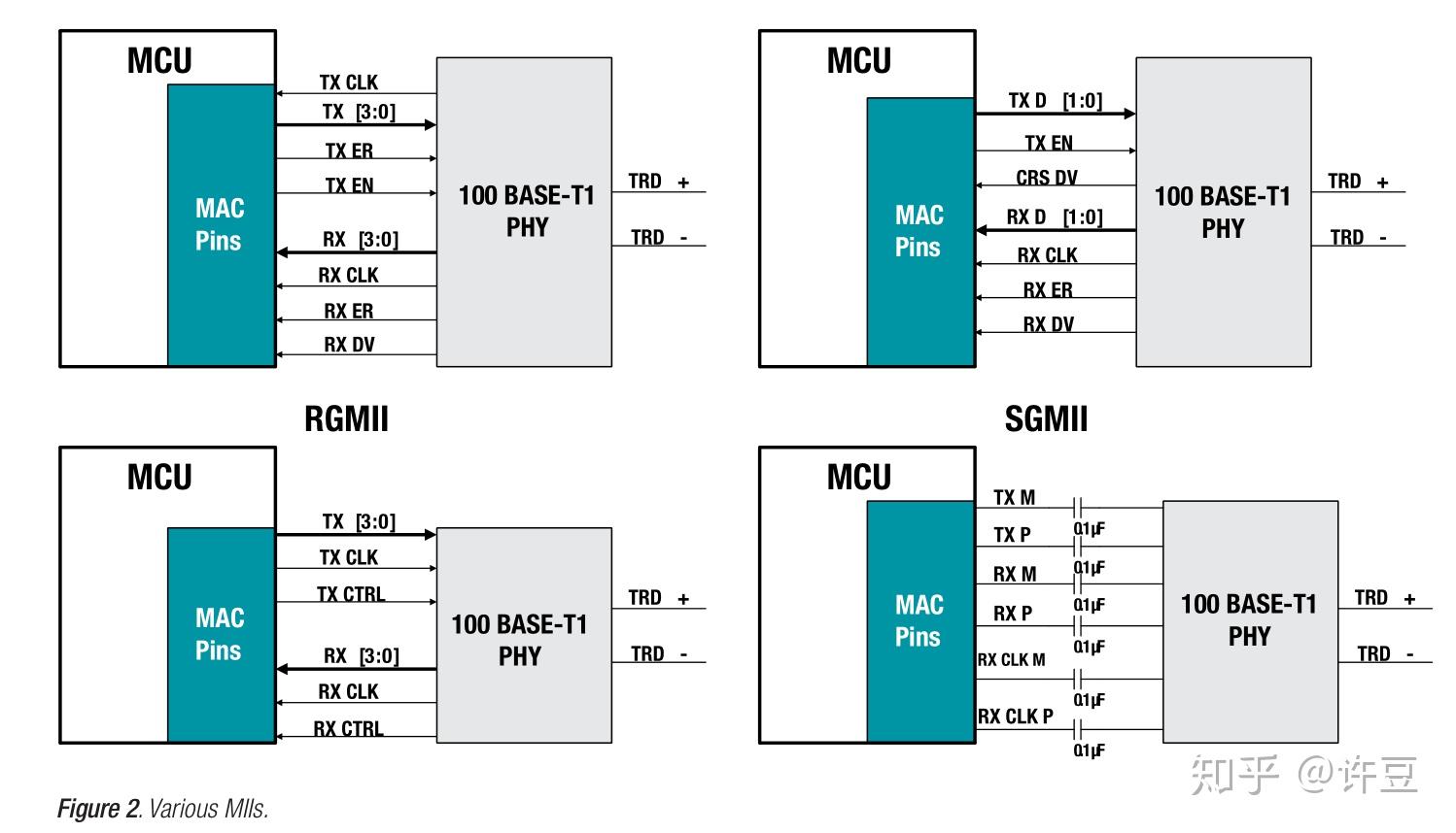 100BASE-T1以太网：汽车网络的发展 - 知乎
