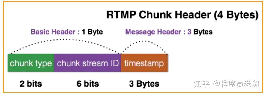 rtmp协议详解 - 知乎