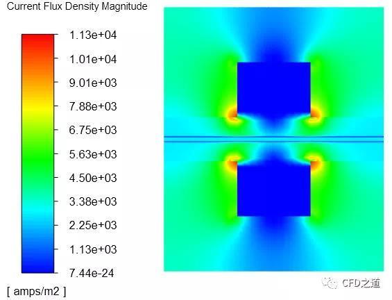 利用Fluent中的PEM燃料电池模块仿真计算单通道逆流聚合物质子交换膜燃料电池 - 知乎