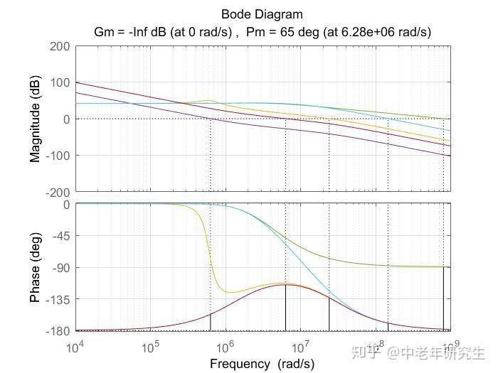 模拟IC笔记（1）——PLL MATLAB建模与行为仿真 - 知乎